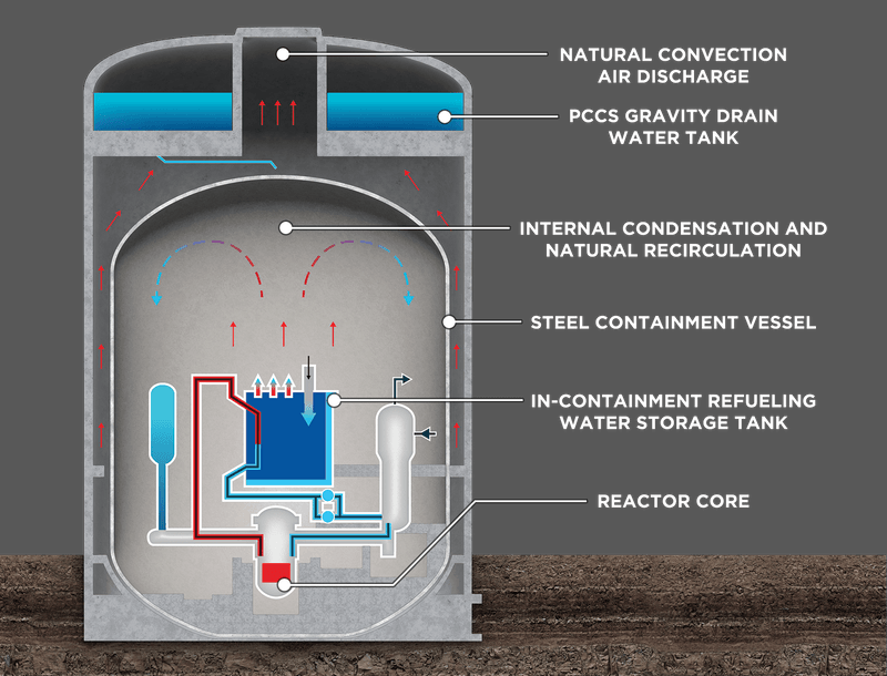 Westinghouse Nuclear | AP300 SMR