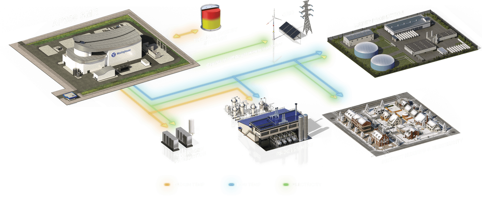 Westinghouse Nuclear | AP300 SMR