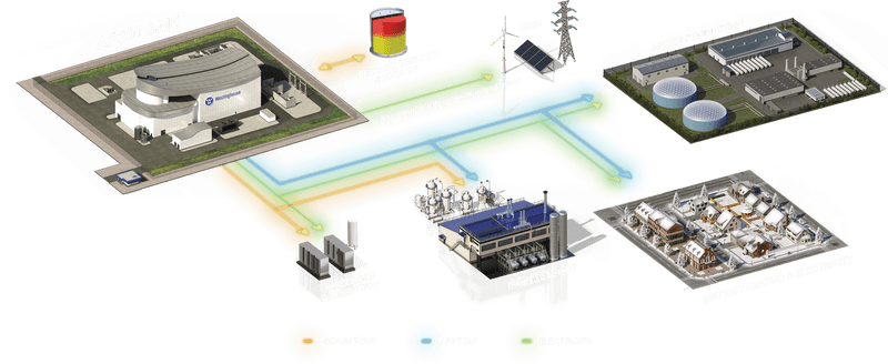Westinghouse Nuclear | AP300 SMR